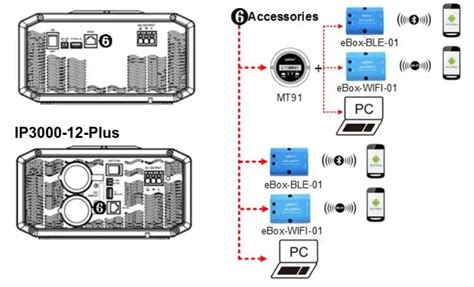 epever ip1500 plus pure sine wave inverter user manual