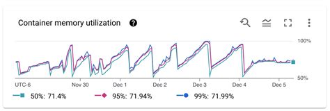 Possible Memory Leak Issue Taskforcesh Bullmq Github