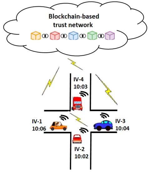 Example Of Deadlock At Traffic Signal Free Intersections First Come