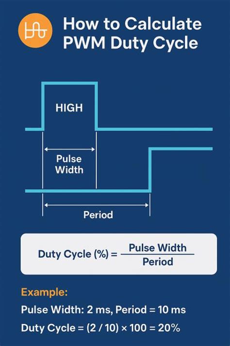 Pwm Duty Cycle Calculator