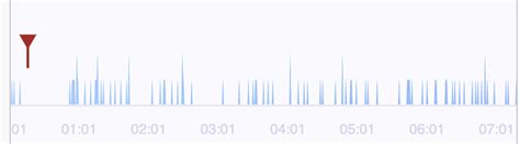 [issue] area chart width bug · issue 338 · apexcharts vue apexcharts