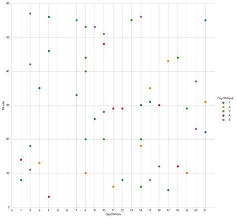 Python Create Group And Show Sum On Pyplot Stack Overflow
