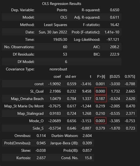 Data Analysis Nodes Dont Matter Rhellletloose