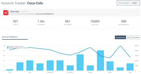 Instagram Analytics Social Media Account Analytics Keyhole