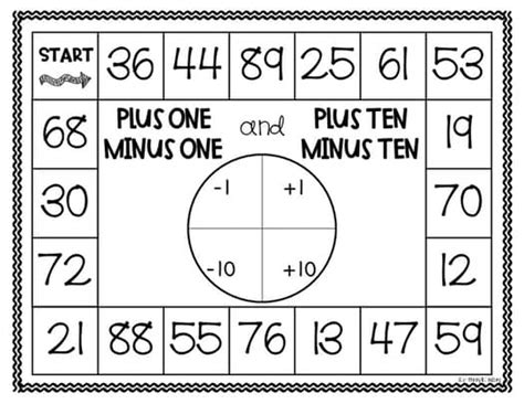 Plus One Minus One And Plus Ten Minus Ten Place Value Game By 123