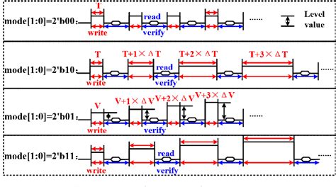 Figure 4 From Design And Simulation Analysis Of A 3tnc Mlc Feram Using