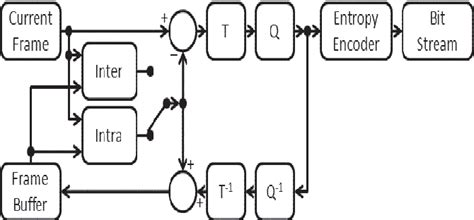 Figure From A High Throughput Architecture For The H Avc Cavlc