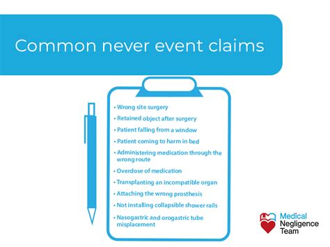 Never Events In Medical Negligence Medical Negligence Team