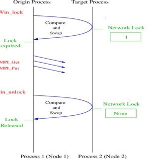Locking Mechanisms CPU Lock Download Scientific Diagram
