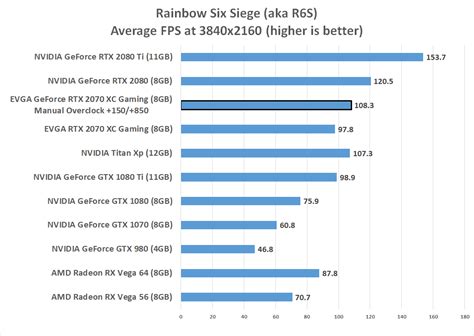 EVGA GeForce RTX 2070 XC Gaming Graphics Card Review Page 14 Of 15 Legit Reviews