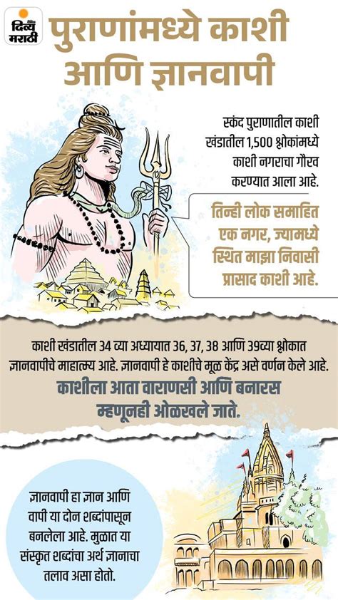 Gyanvapi Masjid History Timeline Kashi Vishwanath Mandir ज्ञानवापी