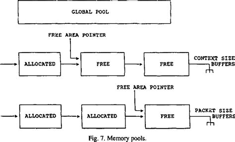 Figure 3 From Design Of A Kernel For Implementing Communication Protocols Semantic Scholar
