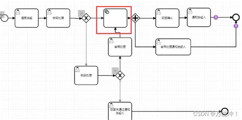 Flowable并行网关容易忽略的问题flowable并行网关失效 Csdn博客
