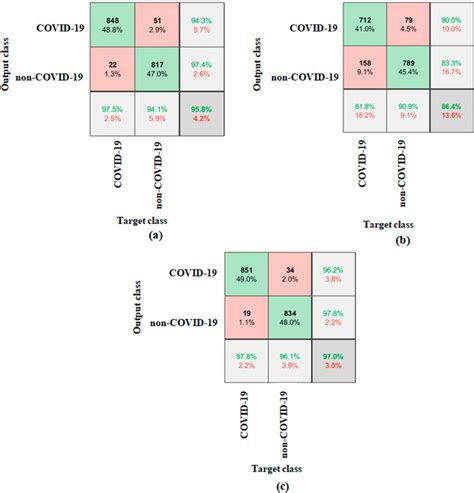 Confusion Matrix For Test Dataset A Shufflenet B Squeezenet And