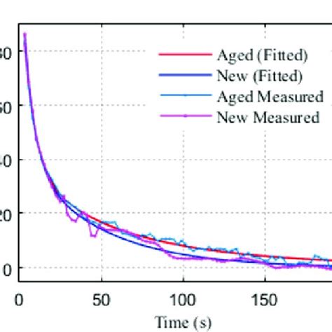 Depolarization Current Measurement Download Scientific Diagram