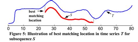 论文阅读：time series shapelets a new primitive for data mining csdn博客