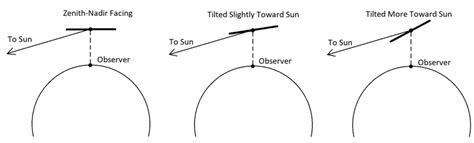 Left This Schematic Shows The Nominal Spacecraft Attitude Where The Download Scientific