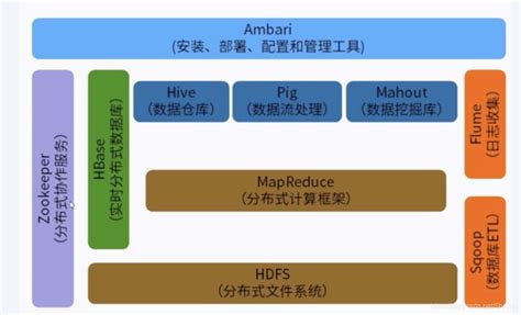 大数据实战项目之新闻话题分析 学习笔记（一）——实战前hadoop2x必修课 Csdn博客