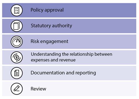 Non Regulatory Activities Department Of Finance