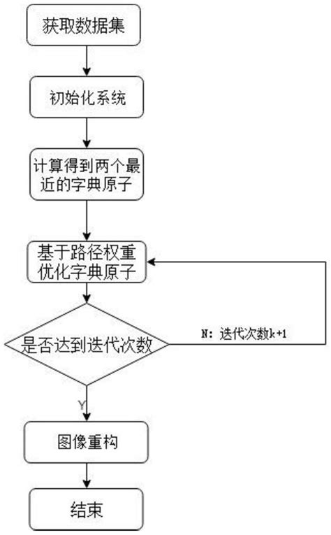 K Sparse Image Reconstruction Method Based On Path Orthogonal Matching