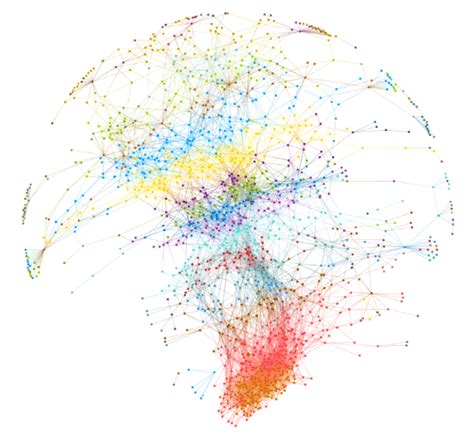 introduction to complex network analysis