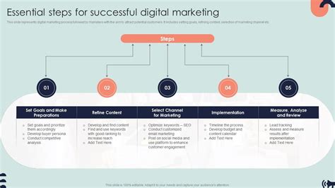 Essential Steps For Successful Digital Marketing Guide For Digital