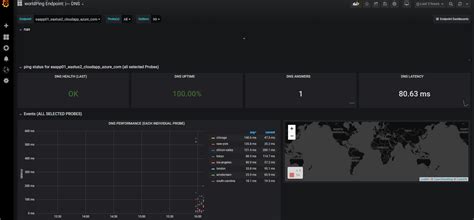 Derdack Grafana