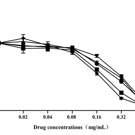 Effects Of Qb On Cell Apoptosis In B16f10 Mouse Melanoma Cells A