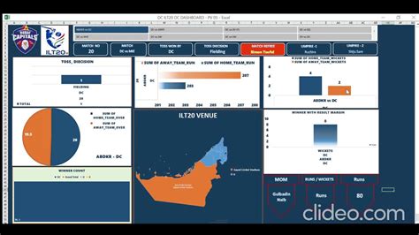 Levelup Powerbi Datavisualization Sportsanalytics Cricket… Puneeth Vaishnav R
