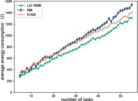 Figure 12 From Task Decomposition And Hierarchical Scheduling For