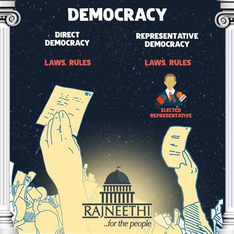 Representative Democracy Examples Representative Democracy Is Popular