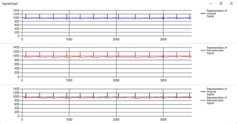 Github Kamyar Nematiecg Compression Evaluation A Graphical User