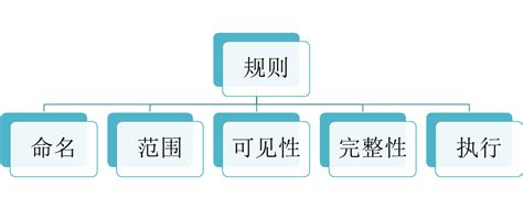 【uml建模】（1） uml建模的初了解，概述，组成，作用 uml公共机制的组成和作用 csdn博客