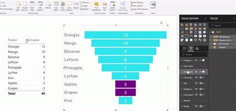 Funnel Chart With Multiple Measures In Excel 2025 Multiplication