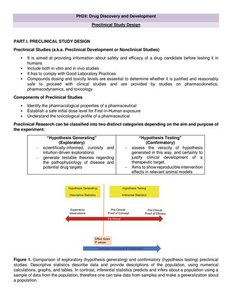 Ddd Preclinical Phase Ph24 Drug Discovery And Development