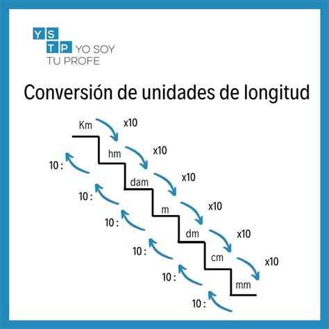 Tabla De Conversiones De Unidades De Medida Images And Photos Finder