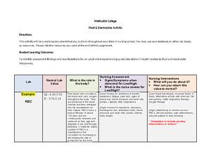 Worksheet GI 1 Assignment Worksheet GI 1 Discuss The Steps Of The