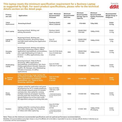 Hp Laptop S Core I At Rs In Navi Mumbai Id