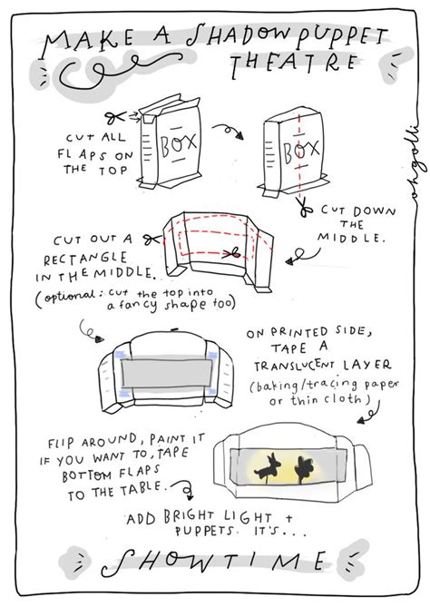 Shadow Puppet Theatre DIY Instructions Shadow Puppets Shadow Puppet Making