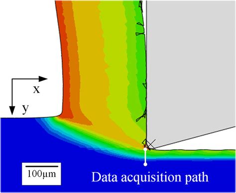 Data Acquisition Path When Surface Is Formed Download Scientific Diagram