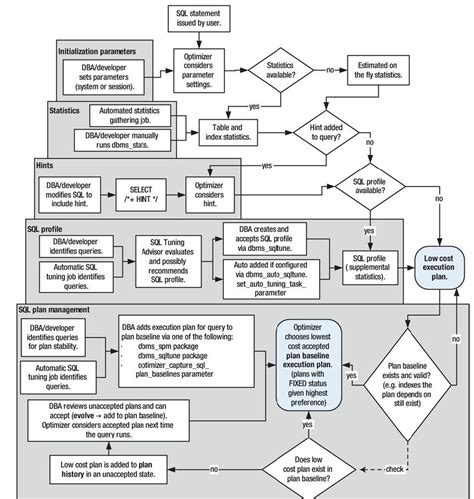 Pk Oracle Apps Oaf Workflow