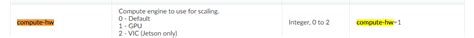 Why Compute Hw Not Work In Deepstream60s Track Config Parameter