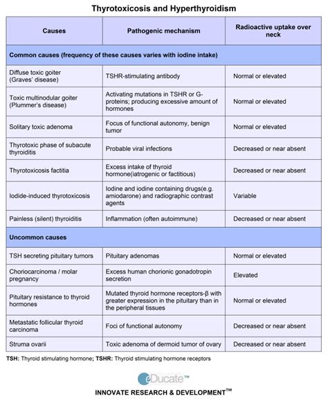 Losing Weight Mapa Mental