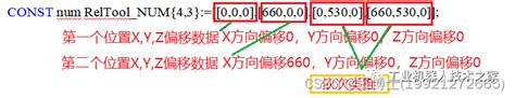 Abb机器人数组码垛精解 Csdn博客