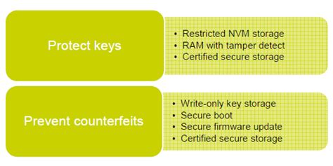 the basics of iot embedded device security element14 community