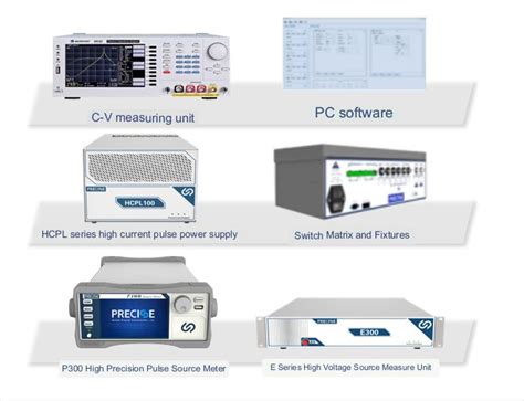 Power Device Analyzer Static Test System For Mosfet Bjt Igbt And Sic