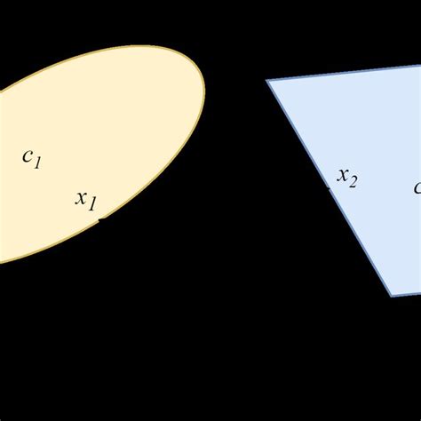 alternating pocs converges to a limit cycle for disjoint convex sets