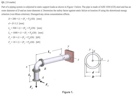 Solved Q Marks Part Of A Piping System Is Subjected Chegg Com