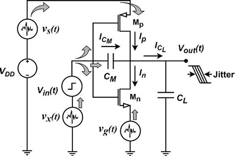 Figure 1 From Analytical Modeling Of Deterministic Jitter In Cmos Inverters Semantic Scholar
