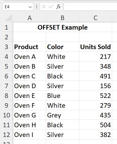 Using The OFFSET Formula In Excel For Dynamic Calculations Coefficient
